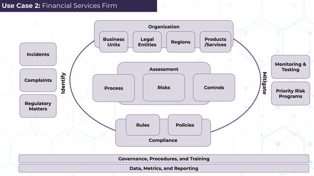 Building a Semantic Layer of your Data Platform | PDF
