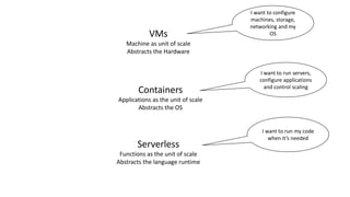 Building a serverless app | PDF