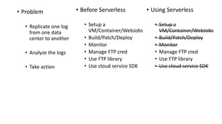 Building a serverless app | PDF