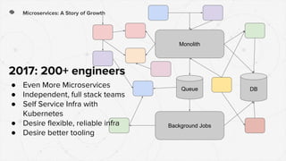 Building a Service Mesh with Envoy (Kubecon May 2018) | PPT
