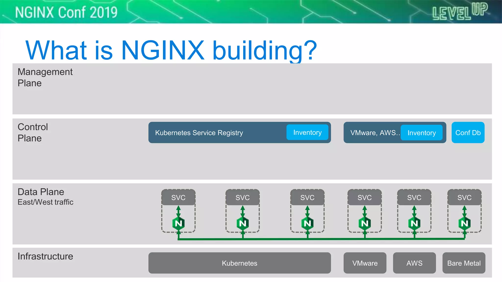 Building a Service Mesh with NGINX Owen Garrett.pptx