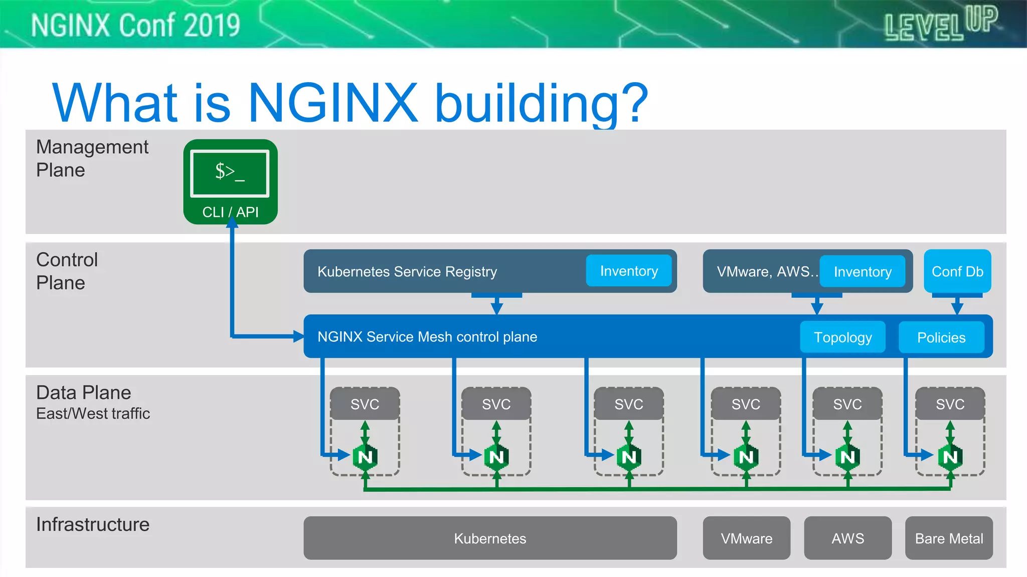 Building a Service Mesh with NGINX Owen Garrett.pptx