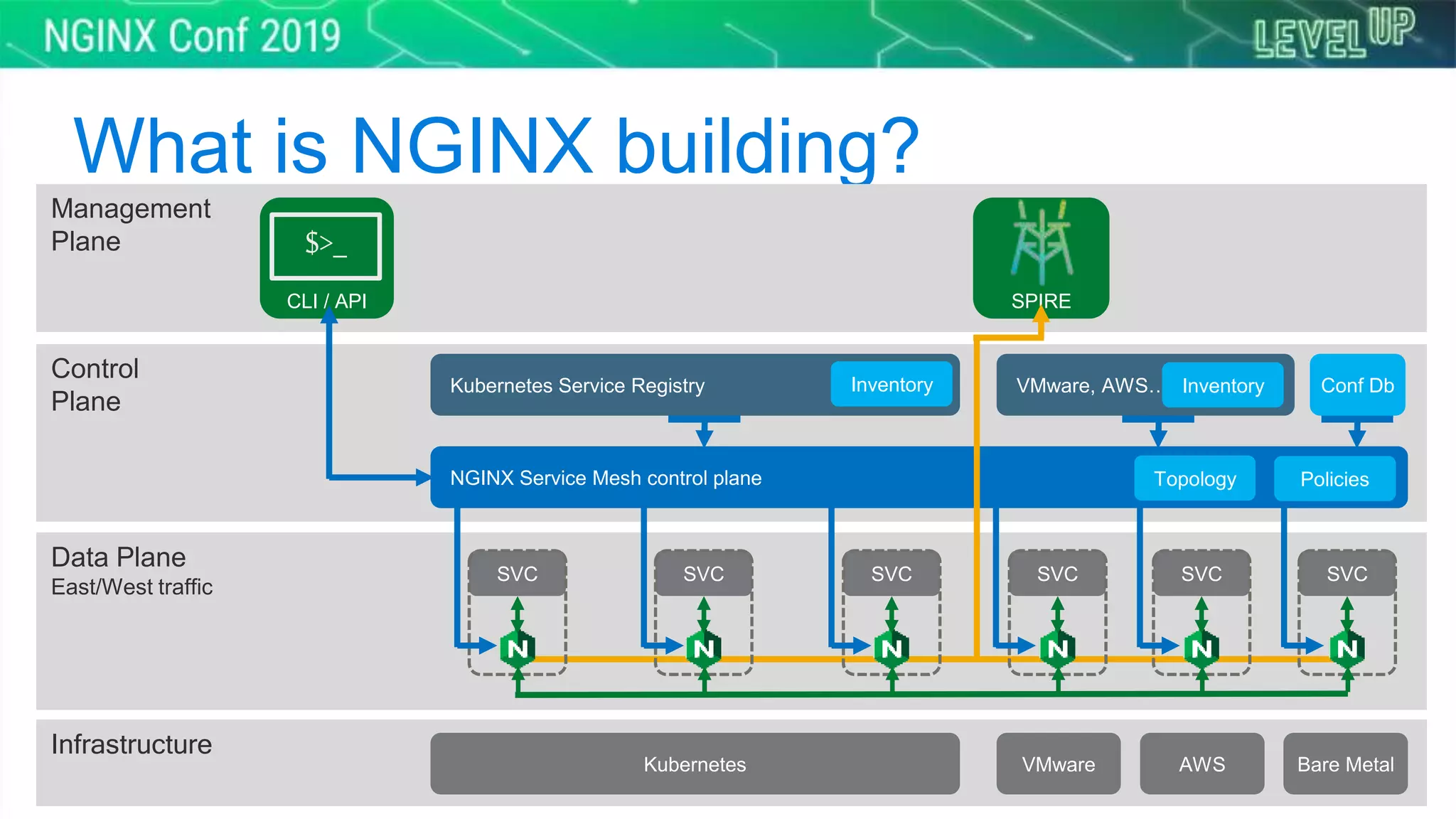 Building a Service Mesh with NGINX Owen Garrett.pptx