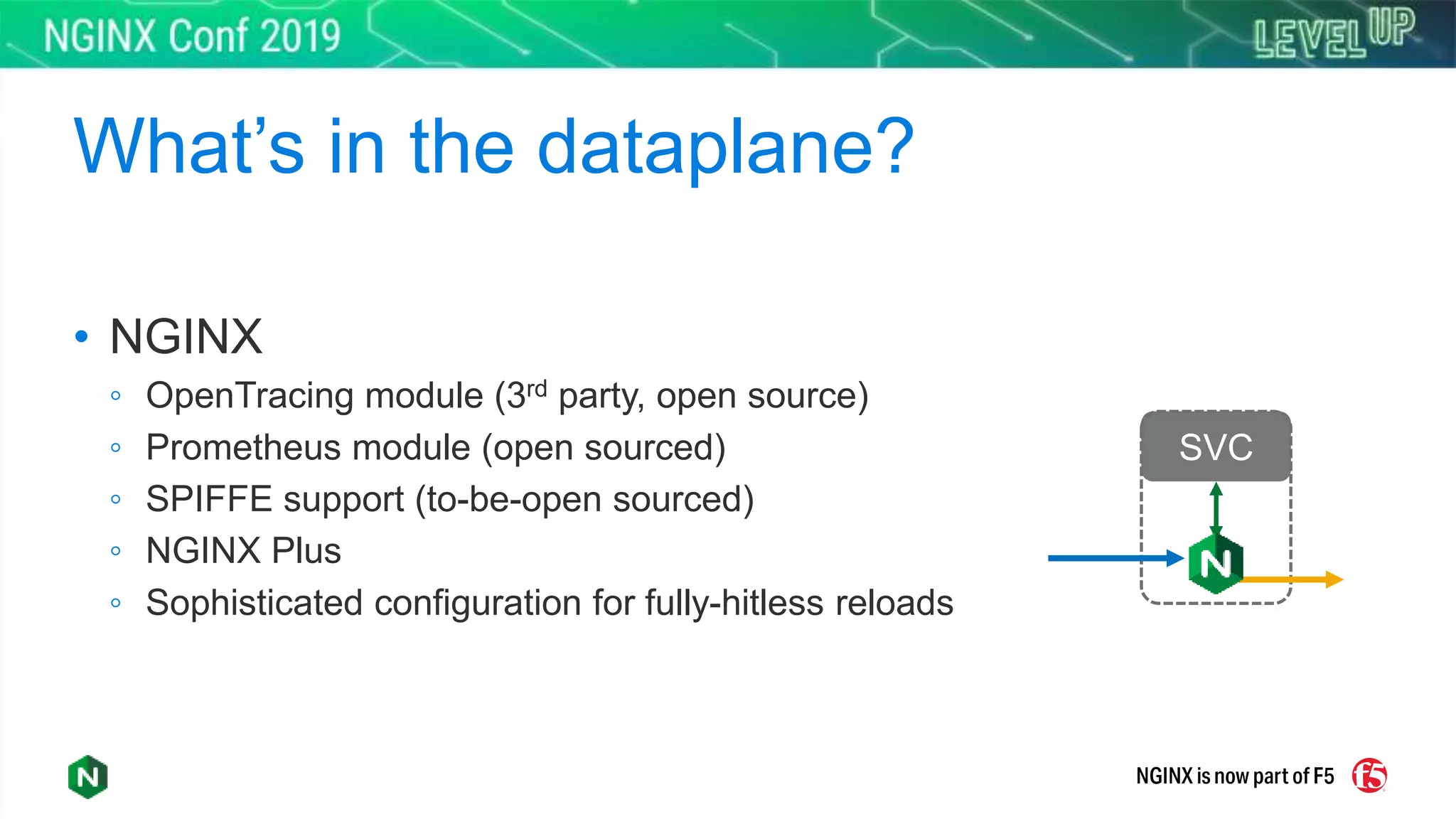 Building a Service Mesh with NGINX Owen Garrett.pptx