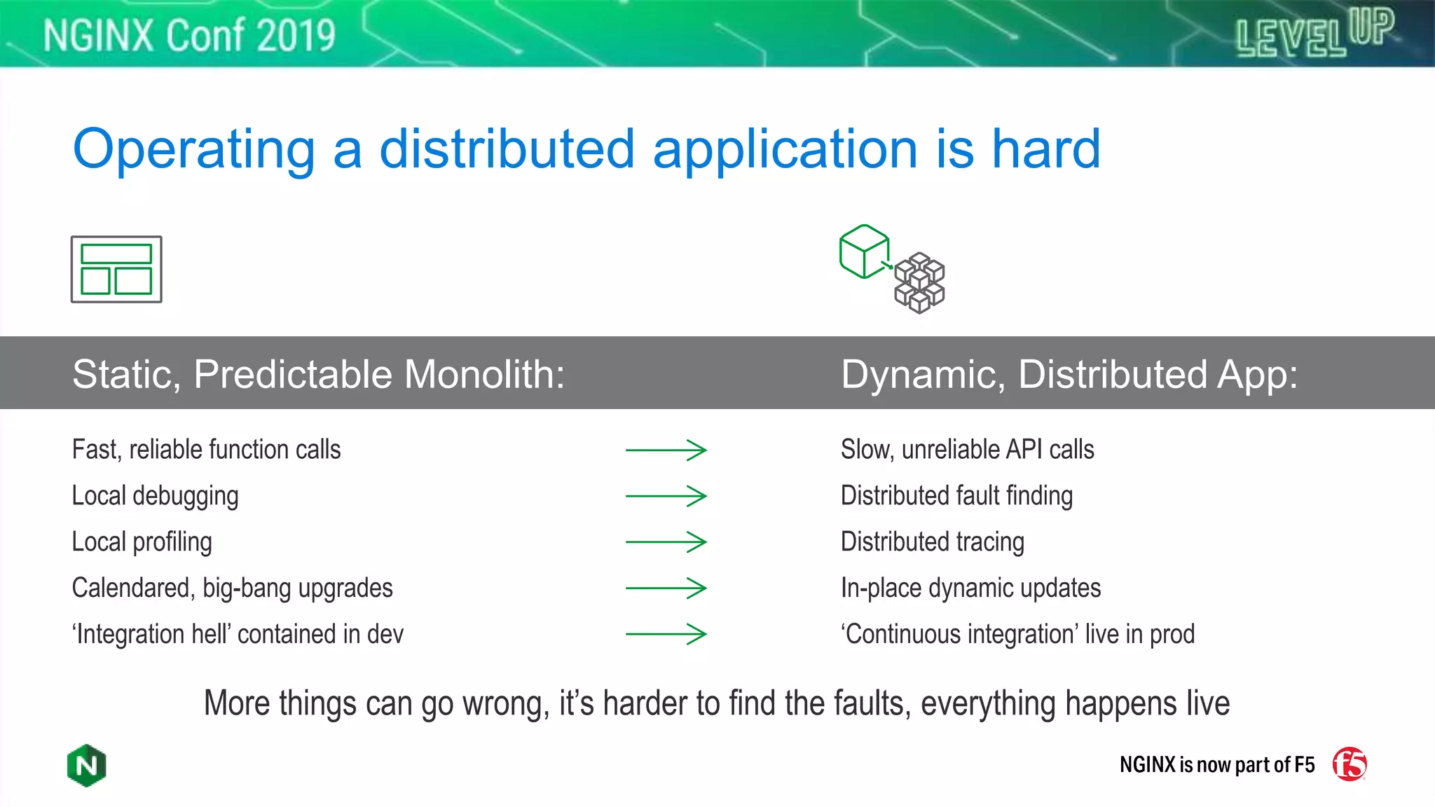Building a Service Mesh with NGINX Owen Garrett.pptx