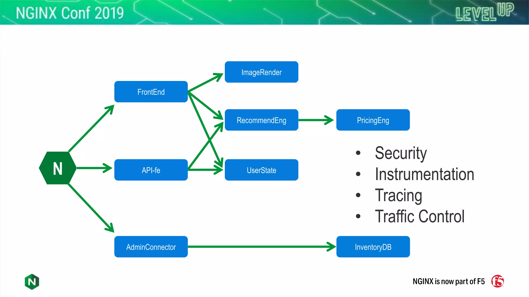 Building a Service Mesh with NGINX Owen Garrett.pptx