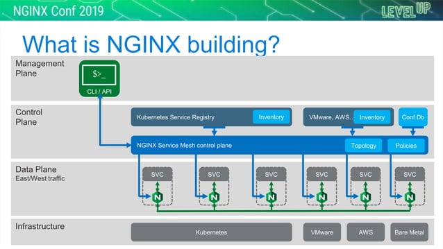 Building a Service Mesh with NGINX Owen Garrett.pptx
