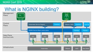 Building a Service Mesh with NGINX Owen Garrett.pptx