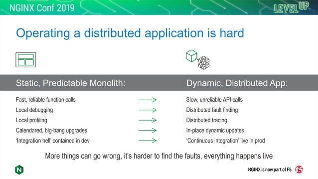 Building a Service Mesh with NGINX Owen Garrett.pptx