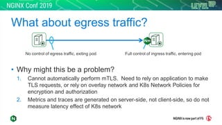 Building a Service Mesh with NGINX Owen Garrett.pptx