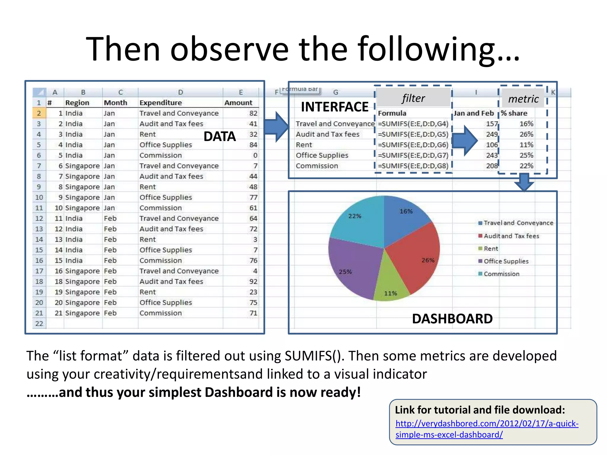 A Quick Simple MS Excel Dashboard | PPTX