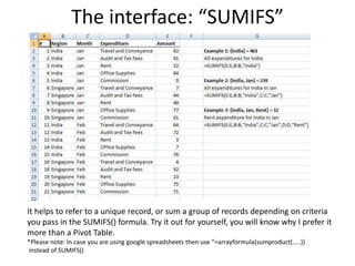 A Quick Simple MS Excel Dashboard | PPTX