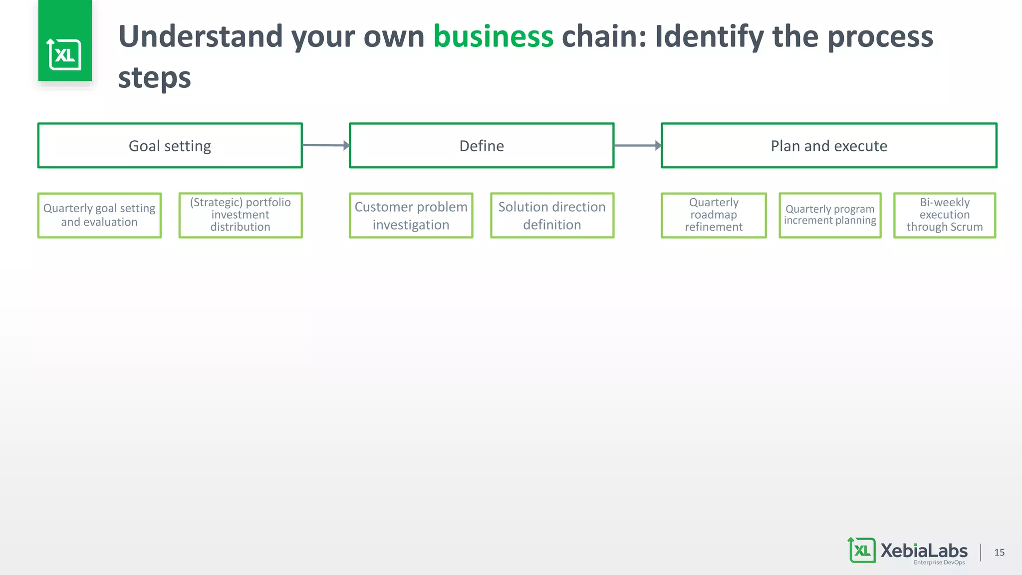 Building a Software Chain of Custody: A Guide for CTOs, CIOs, and Enterprise DevOps Teams | PPT