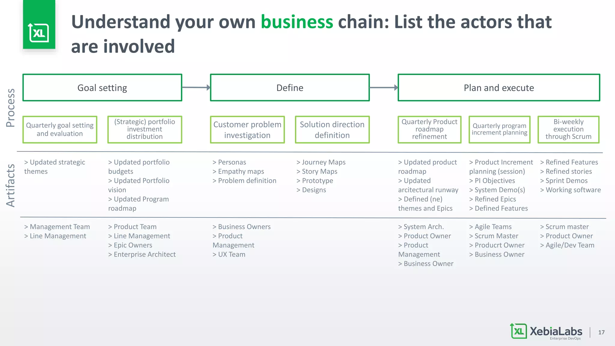 Building a Software Chain of Custody: A Guide for CTOs, CIOs, and Enterprise DevOps Teams | PPT