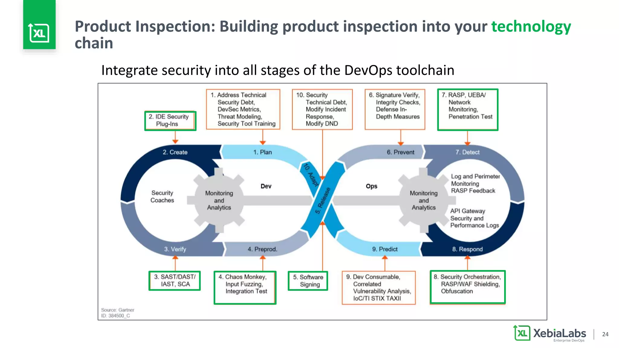 Building a Software Chain of Custody: A Guide for CTOs, CIOs, and Enterprise DevOps Teams | PPT