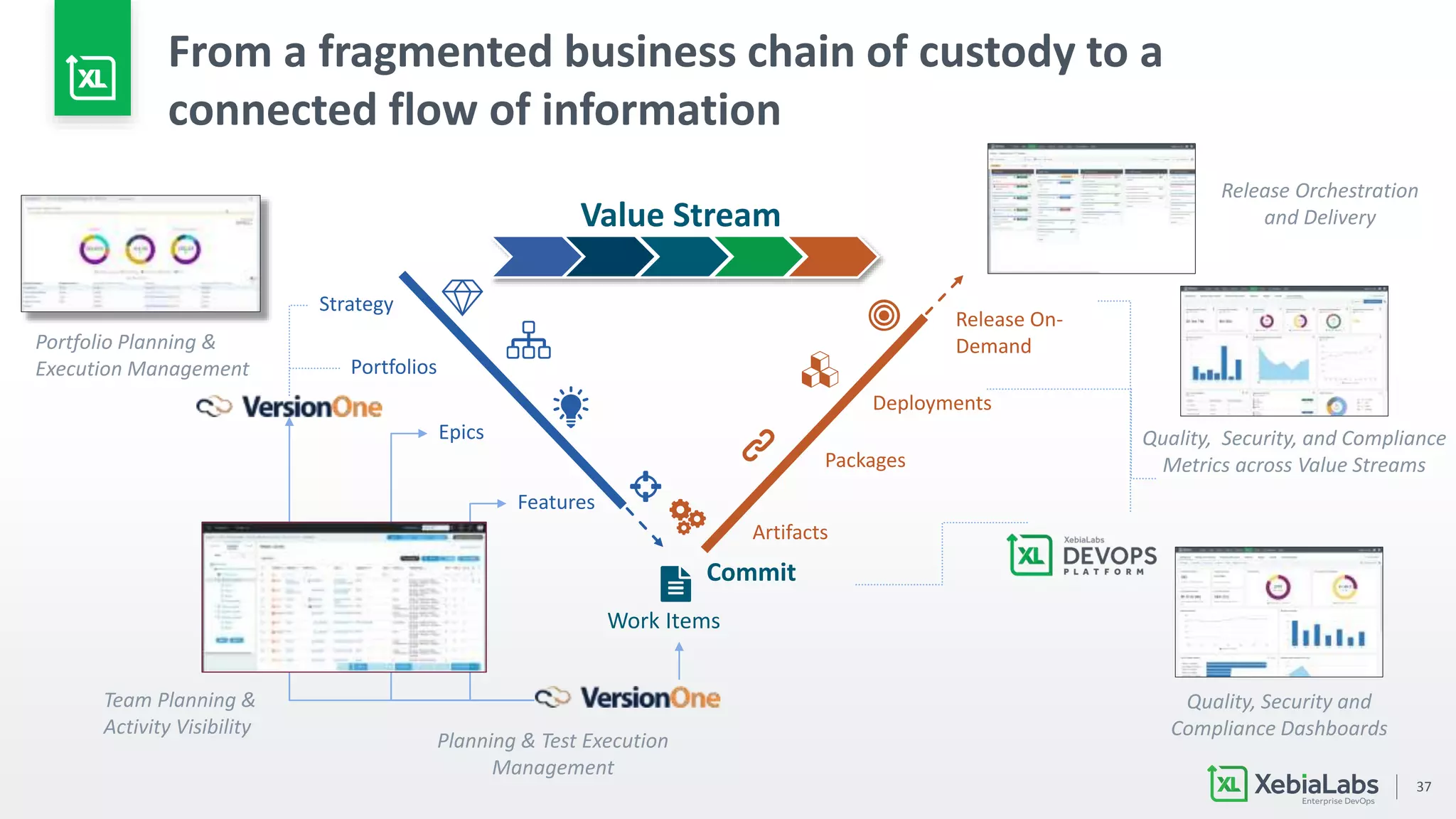Building a Software Chain of Custody: A Guide for CTOs, CIOs, and Enterprise DevOps Teams | PPT