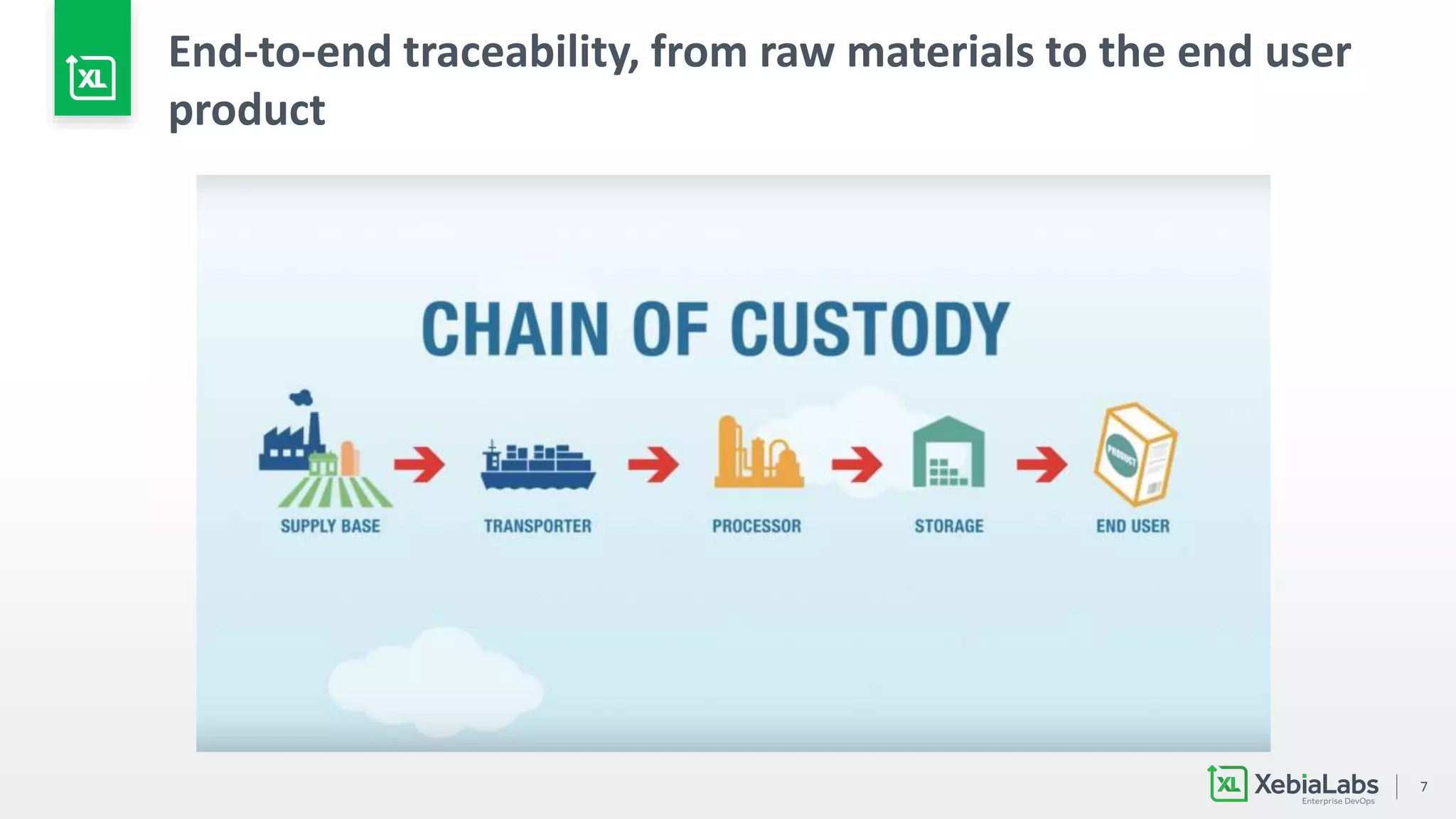 Building a Software Chain of Custody: A Guide for CTOs, CIOs, and Enterprise DevOps Teams | PPT