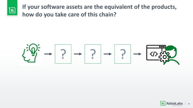 Building a Software Chain of Custody: A Guide for CTOs, CIOs, and Enterprise DevOps Teams | PPT