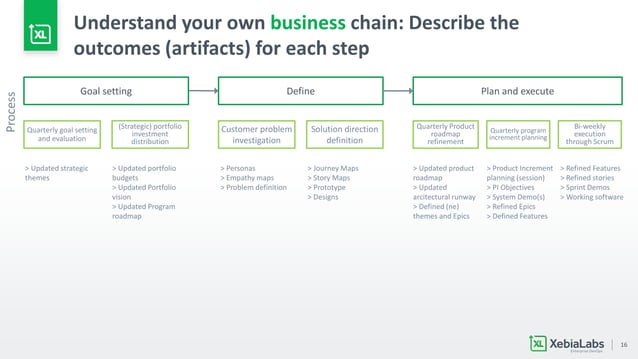 Building a Software Chain of Custody: A Guide for CTOs, CIOs, and Enterprise DevOps Teams | PPT