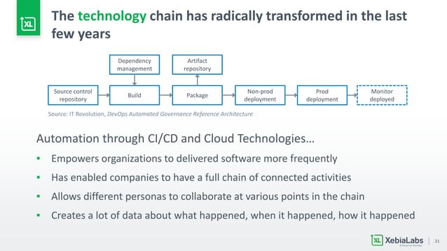 Building a Software Chain of Custody: A Guide for CTOs, CIOs, and Enterprise DevOps Teams | PPT