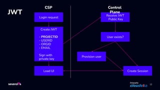 Building a Sovereign DBaaS on K8s OpenInfra Summit Asia 2024.pdf