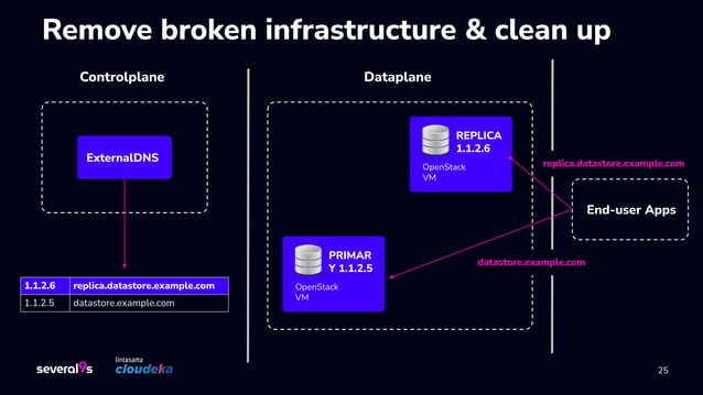 Building a Sovereign DBaaS on K8s OpenInfra Summit Asia 2024.pdf