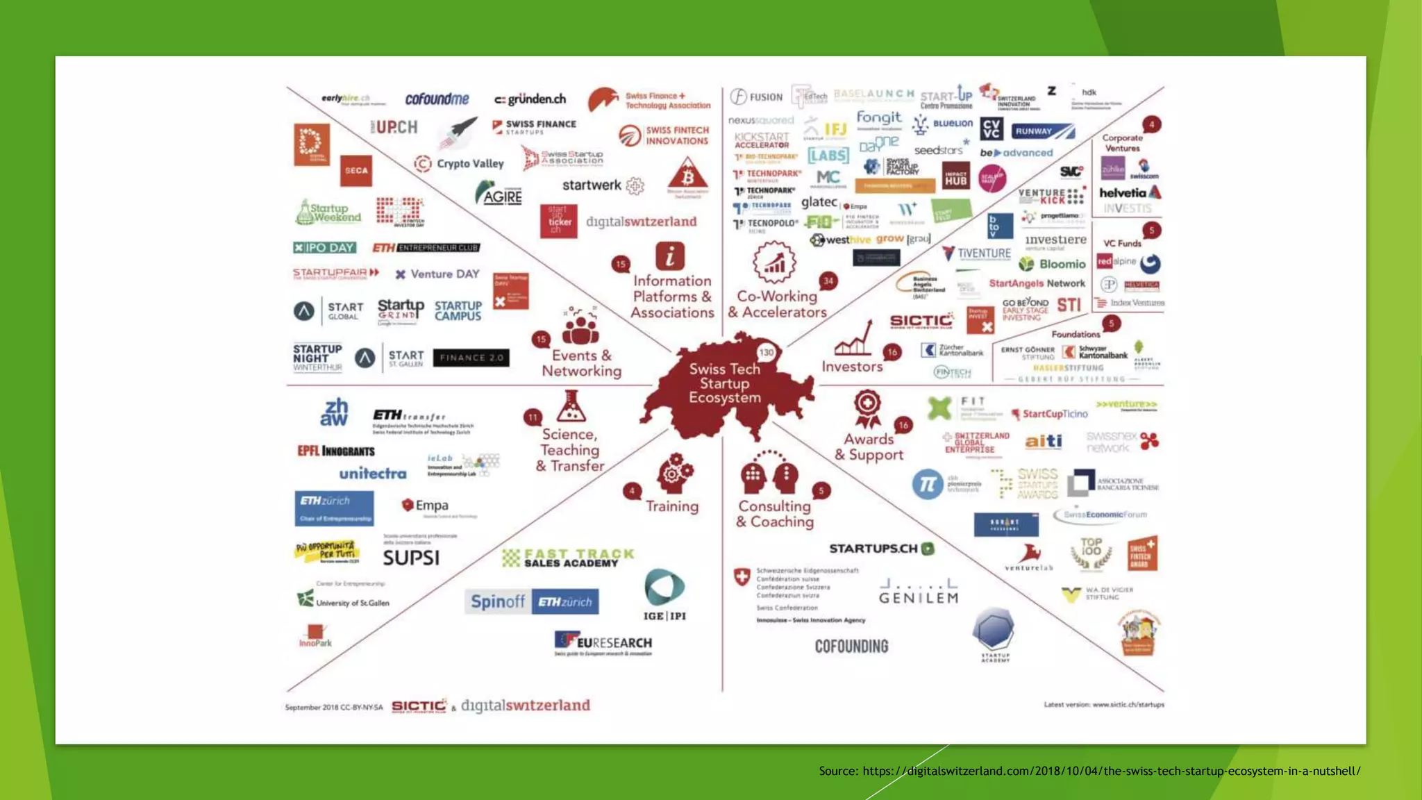 Building a Startup Ecosystem | PPT