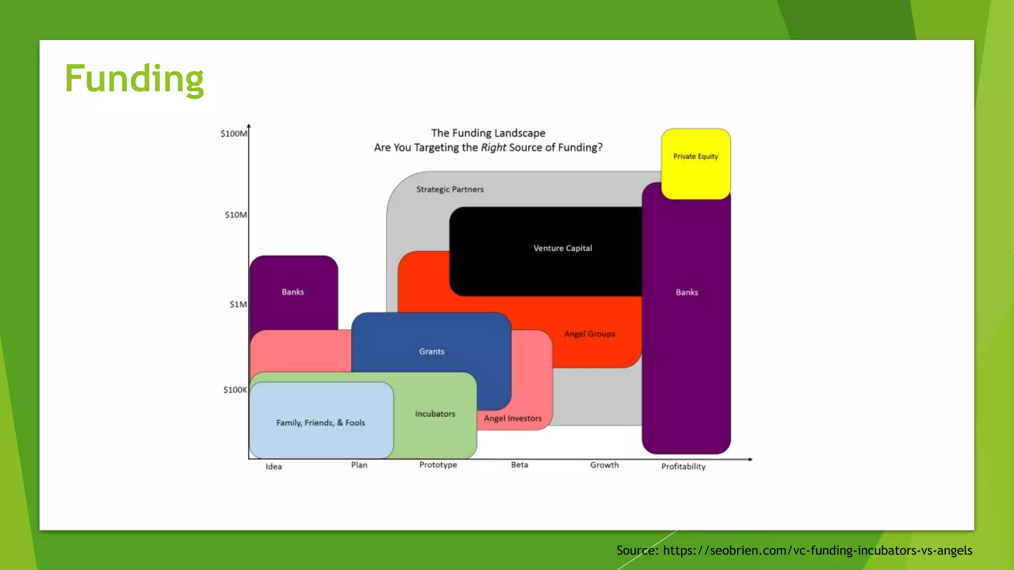 Building a Startup Ecosystem | PPT