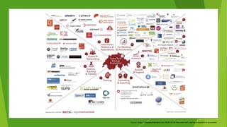 Building a Startup Ecosystem | PPT