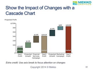 Building a strategy presentation | PPTX