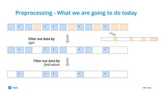 Building a Streaming Analytics Pipeline with Kafka and Druid - Big Data Europe, 2023 | PPT