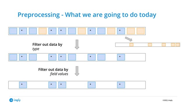 Building A Streaming Analytics Pipeline With Kafka And Druid Big Data Europe 2023 Ppt