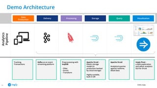 Building a Streaming Analytics Pipeline with Kafka and Druid - Big Data Europe, 2023 | PPT