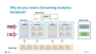 Building a Streaming Analytics Pipeline with Kafka and Druid - Big Data Europe, 2023 | PPT