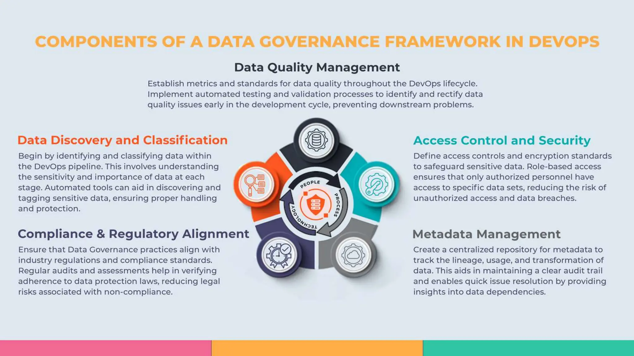 Building a Strong Data Governance Framework for DevOps | Software Development Consulting ...