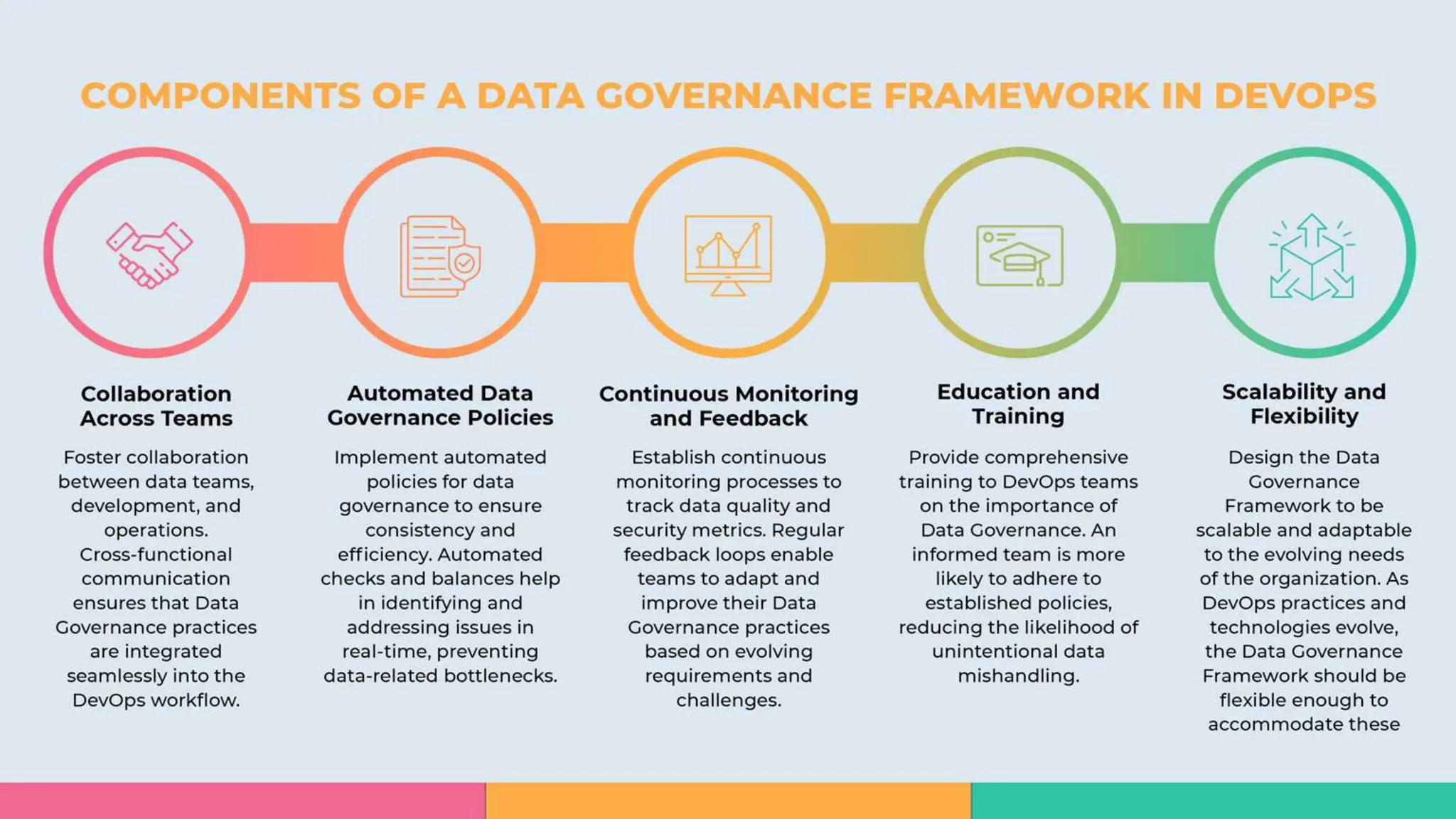 Building a Strong Data Governance Framework for DevOps | Software Development Consulting ...