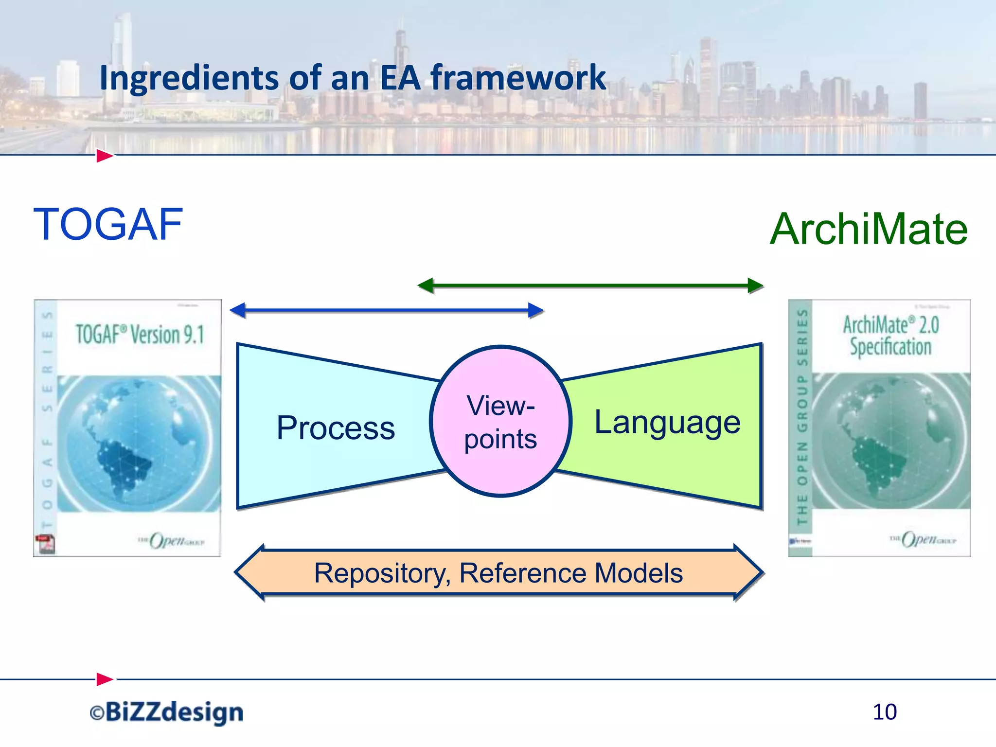 Building a strong Data Management capability with TOGAF and ArchiMate ...