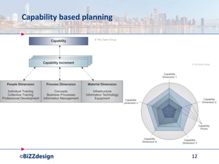Building a strong Data Management capability with TOGAF and ArchiMate ...