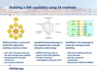 Building a strong Data Management capability with TOGAF and ArchiMate ...