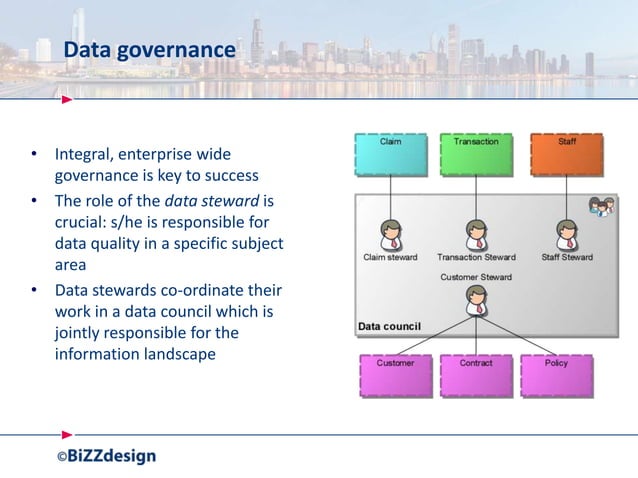 Building a strong Data Management capability with TOGAF and ArchiMate ...