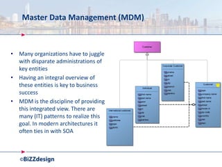 Building a strong Data Management capability with TOGAF and ArchiMate ...