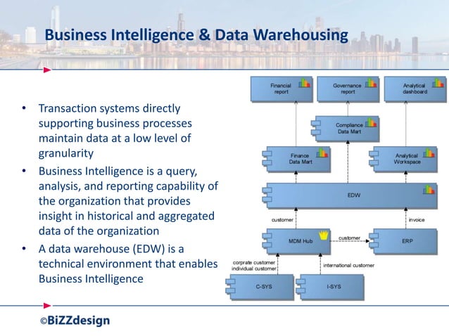 Building a strong Data Management capability with TOGAF and ArchiMate ...