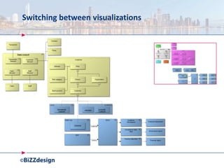 Building a strong Data Management capability with TOGAF and ArchiMate ...
