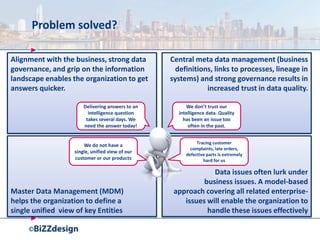 Building a strong Data Management capability with TOGAF and ArchiMate ...