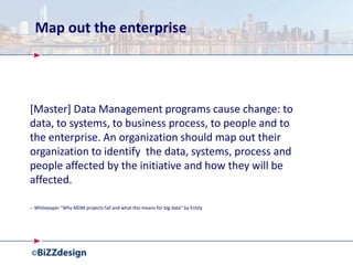 Building a strong Data Management capability with TOGAF and ArchiMate ...