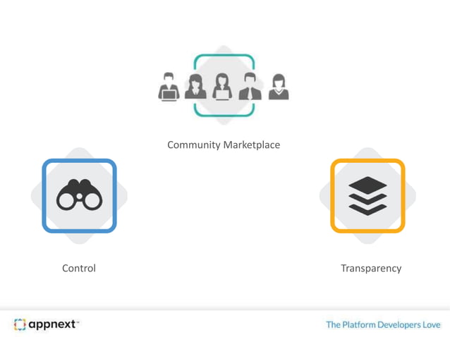 Building a successful cpi campaign a how to guide | PPTX | Operating ...