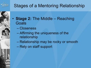Building a Successful Mentoring Program: Matching Strategy and Monitoring Matches | PPT