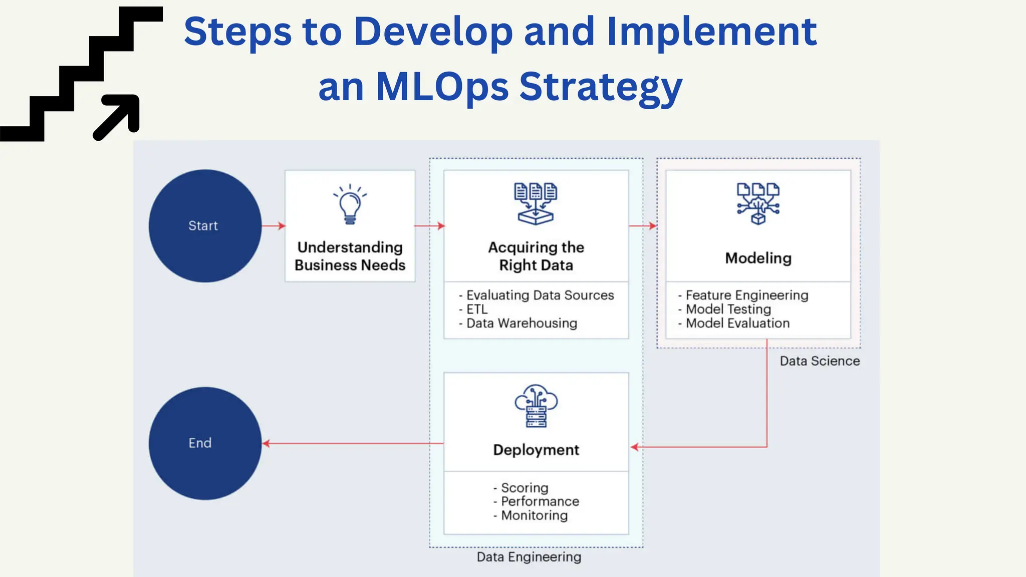 Building a Successful MLOps Strategy (1).pdf | Cloud Computing | Internet