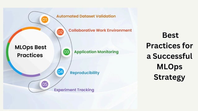 Building a Successful MLOps Strategy (1).pdf