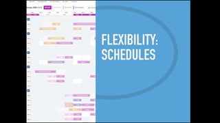 Building a successful remote work culture | PPT